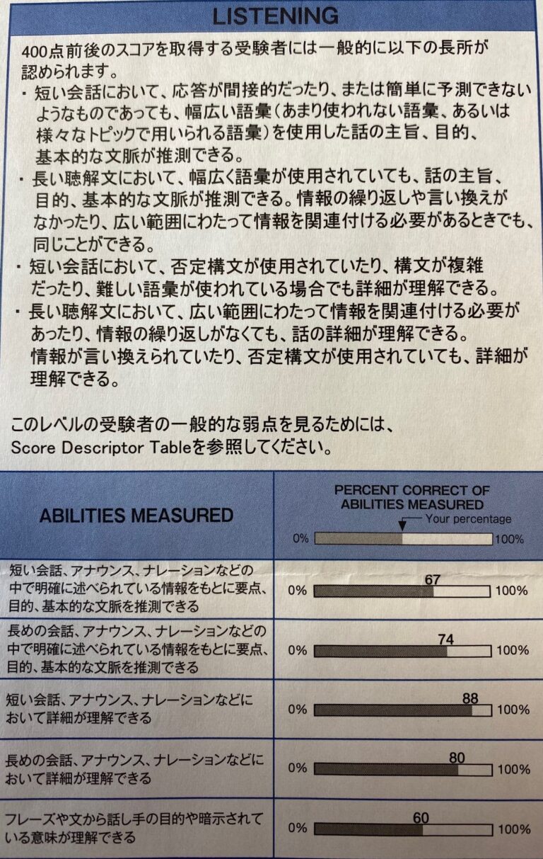 【成績公開】早稲田大生のTOEIC 挑戦：780点達成 | IPテスト